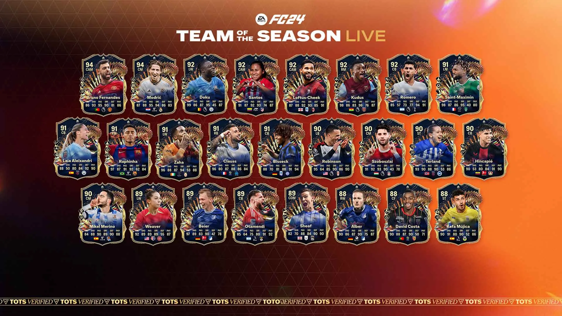 EA FC 26 TOTS Schedule: All Predicted Release Dates
